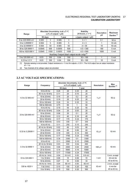 Calibration Of Instruments Using Labview Docx