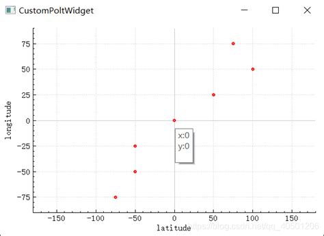 Qcustomplot 的使用 折线图和散点图 Qml使用qcustomplot Csdn博客