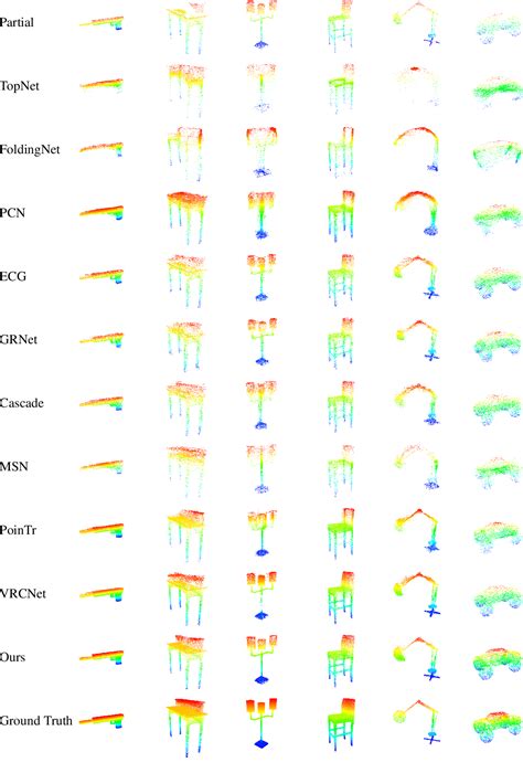 Figure 3 From A Conditional Point Diffusion Refinement Paradigm For 3d Point Cloud Completion