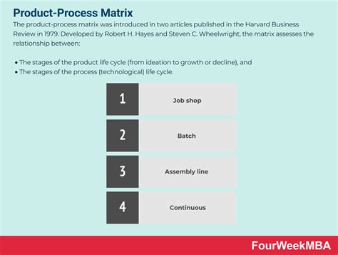 What Is The Sfa Matrix Sfa Matrix In A Nutshell Fourweekmba