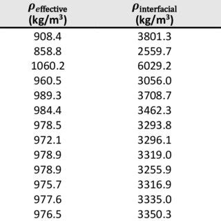 Effective And Interfacial Density And Surface Energy For Slit Pores Of Download Scientific