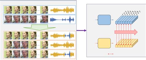 论文审查 Audio Visual Deepfake Detection With Local Temporal Inconsistencies
