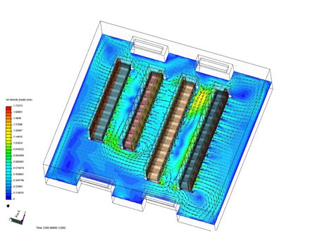 Data Center Cooling Demo Case Thg By Nathan Dn SimScale