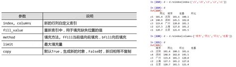 Python数据分析教程二Pandas 孤飞 博客园