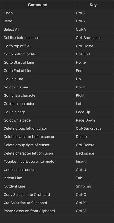 native keyboard shortcuts help obsidian forum