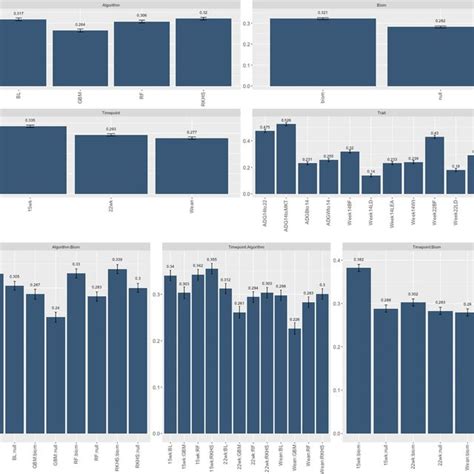 Overall Experimental Design Bl Bayesian Lasso Rf Random Forest