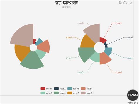Echarts 教程 移动端自适应 闪电教程jsrun