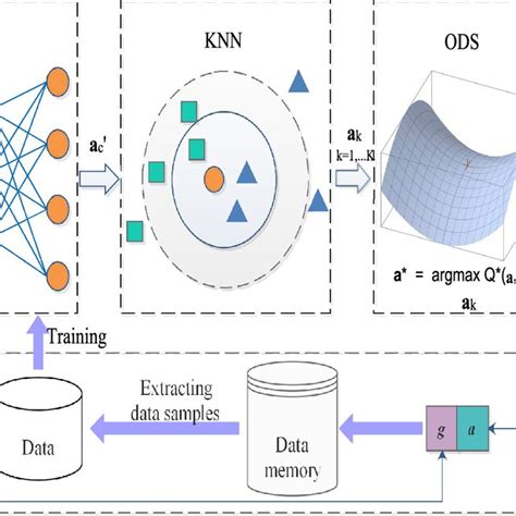 Comparative Matrix Of Mobile Authentication Frameworks And Their Download Scientific Diagram