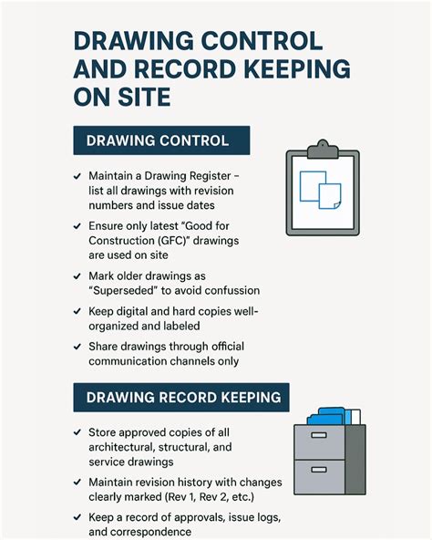 नवगृह Drawing Control And Record Keeping Key To Organized