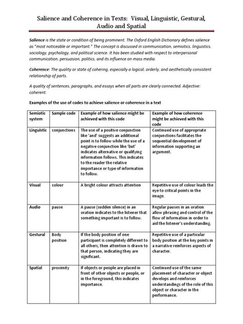 Pdf Salience And Coherence In All Types Of Texts Including Visual Dokumentips