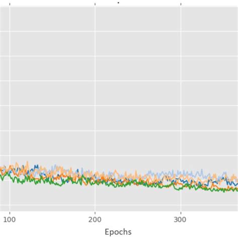 Training Loss Behavior Of Mnist Using Temporal Ensembling Download Scientific Diagram