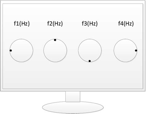 Figure 1 From A Novel Ssvep Based Brain Computer Interface Using Joint