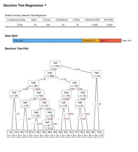 Navin Kumar On Linkedin Datascience Jasp Decisiontree Linearregression Correlation