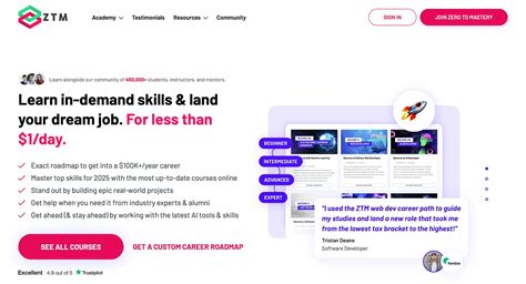 Heart Disease Prediction With Decision Tree Classifier By Muhammad Ihsan Medium