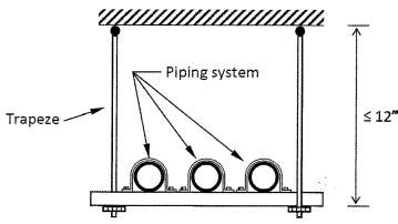 Seismic Bracing Requirements For Nonstructural Components