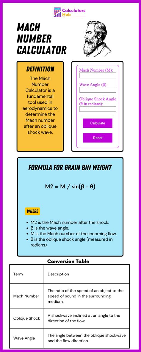 Mach Number Calculator Online