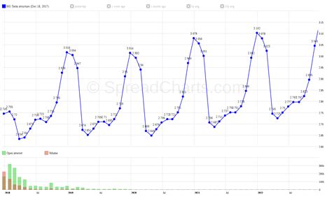 Commodity Spreads 5 Contango Vs Backwardation