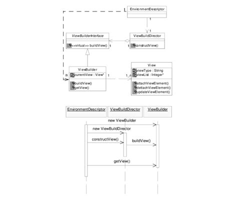 27 Construction Of A View Based On The Builder Design Pattern Uml Download Scientific Diagram