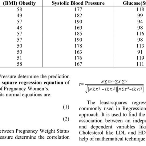 Clinical Trial Data Of Patients Like Pregnancy Womens Download Scientific Diagram