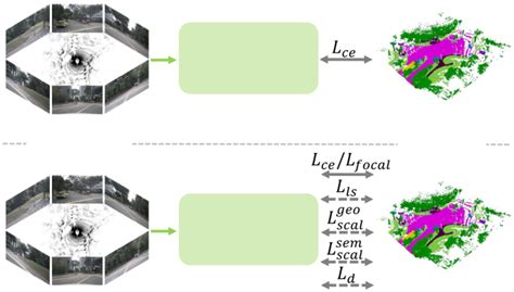 Daocc D Object Detection Assisted Multi Sensor Fusion For D Occupancy Prediction