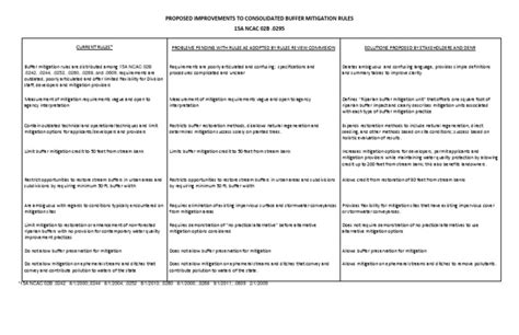 Pdf Buffer Rule Comparison Dokumentips