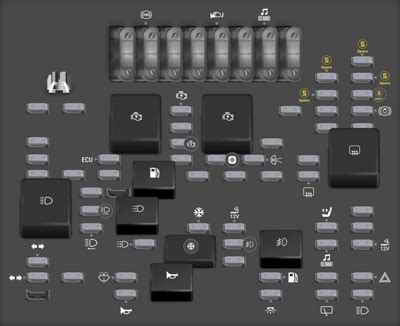Cadillac Escalade Fuse Box Diagrams For All Years Startmycar