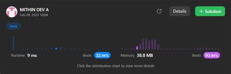 Mithin Dev A On Linkedin Leetcode Javaprogramming Codingskills Consistency Persistence