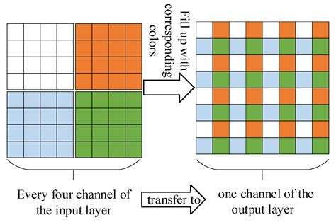 Bilateral Adversarial Patch Generating Network For The Object Tracking Algorithm