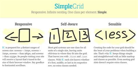20 Best Css Grid Systems And Frameworks