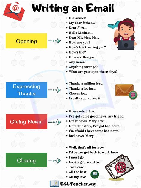 How To Write An Email Escribir Palabras Palabras Inglesas Escribiendo Consejos