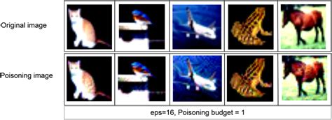 Comparison Between Poisoning Image And Original Image Download