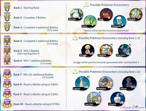 Go Battle League Rewards Libre Pikachu In Pokémon Go Battle League