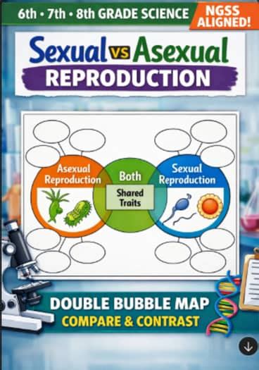 Sexual Vs Asexual Reproduction L Venn Diagram L 6th 7th 8th L Ngss