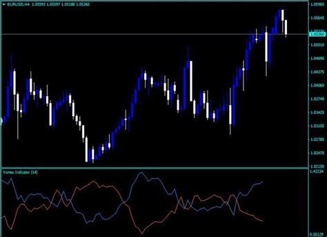 Download Forex Vortex Signals Mt4 Indicator Artofit