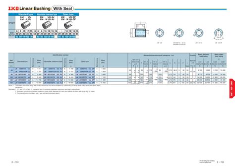 [iko] Linear Bushing Lm Series Lm10~25 — Mechatalk