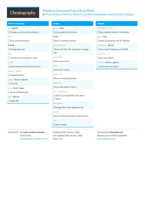 Windows Command Line Cheat Sheet By Ludovico14 Download Free From Cheatography Cheatography