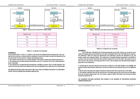 Solution Computer Network Notes Studypool