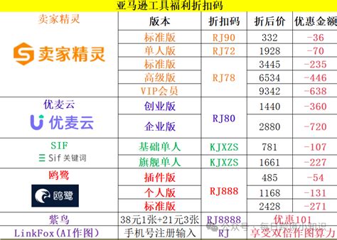 2025亚马逊卖家必备！跨境电商工具折扣码合集，省钱运营全攻略！ 大数跨境