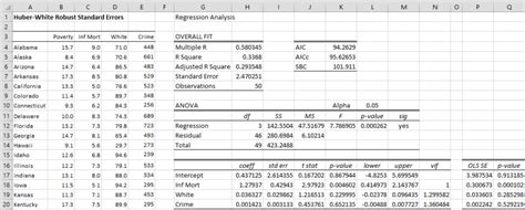 Robust Standard Errors Real Statistics Using Excel