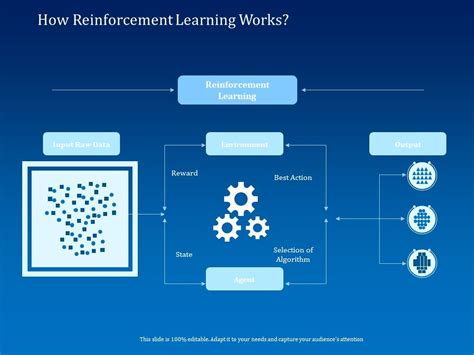 Back Propagation Program Ai How Reinforcement Learning Works Ppt Summary La