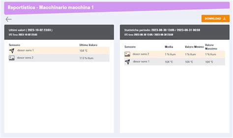 Create An Iot Plattform From Scratch Or Using Open Source Products By Fcencio Fiverr