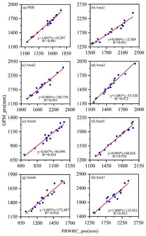 Use Of A Modis Satellite Based Aridity Index To Monitor Drought Conditions In The Pearl River