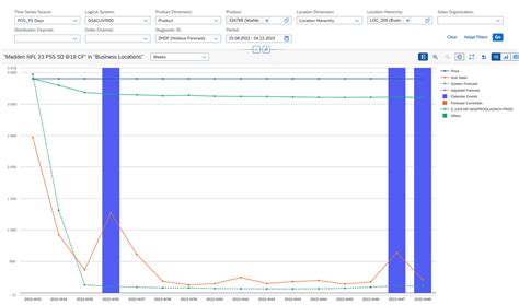 Unlocking Business Value With Sap Udf A Consultan Sap Community
