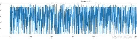 Python实现模型训练期间定时查询解析gpu资源详细信息，根据实际显存占用量动态启动新模型训练任务python查看gpu显存 Csdn博客