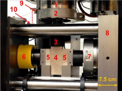 The Experimental Setup For Conducting Sliding Friction Experiments In Download Scientific