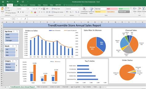 vikas verma on linkedin dataanalysis excelexpert businessintelligence datadrivendecisions…