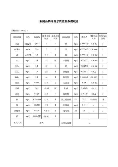 2022年7月份鹤龙湖 湘阴县政府网