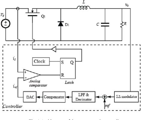 Figure 1 From ∑Δ Adc Based Current Mode Power Supply Controller With