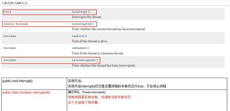 Java并发编程高级 难点 多线程中断机制 中断机制 Volatile变量 原子类 Thread自带api Interrupt和isinterrupt Csdn博客