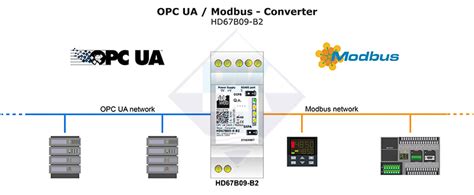 Modbus Fromto Opc Ua Bkaii Thiết Bị Truyền Thông Tốt Nhất Với Giá